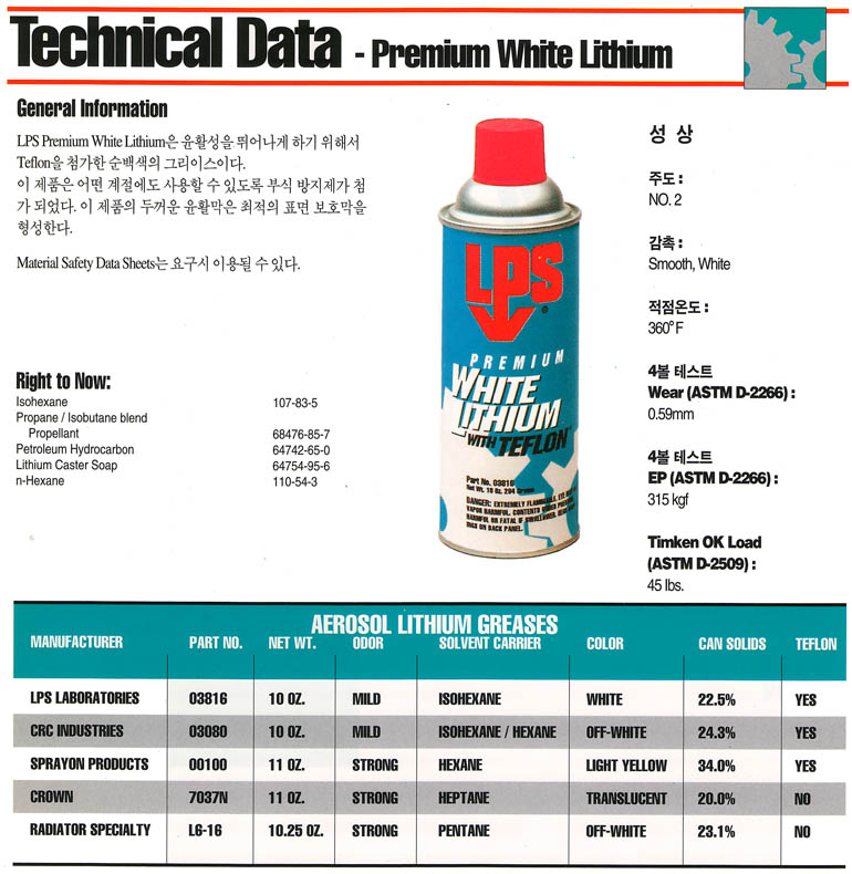 LPS - LPS l 엘피에스 White Lithium with TEFLON
